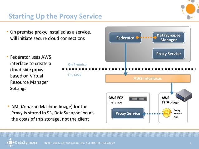 DataSynapse and Amazon EC2 Technical Overview | PPT