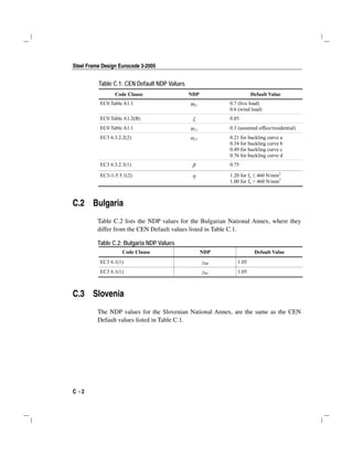 EC3 MANUAL FOR SAP2000 | PDF