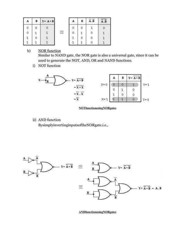EC3352-Digital-Systems-Design-Lecture-Notes | DOCX