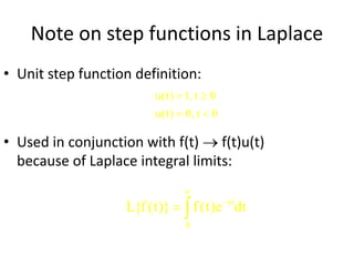 EC3354 SIGNALS AND SYSTEM LAPLACE TRANSFORM | PPT