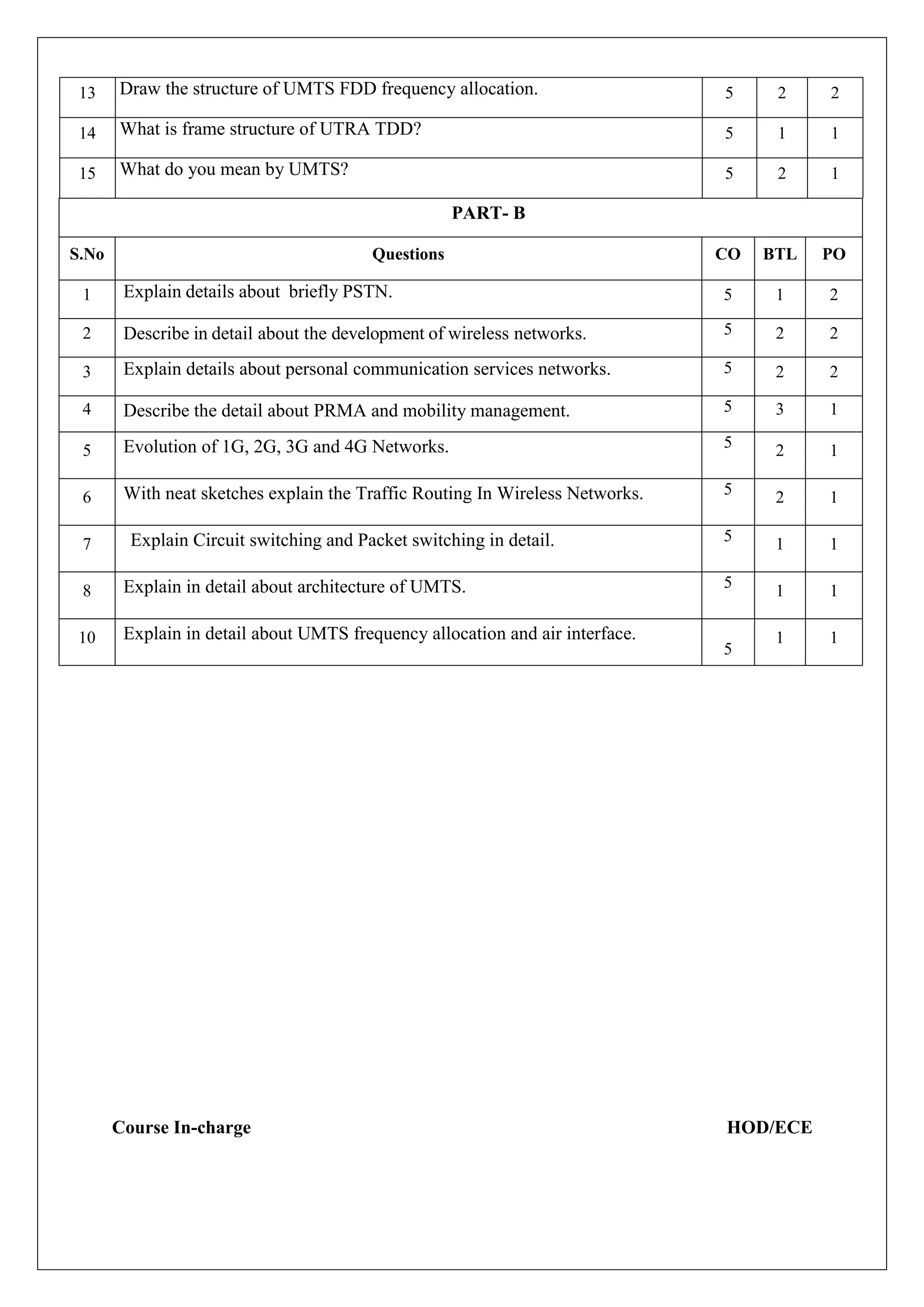 EC3501 Wireless Communication QUESTION BANK | PDF