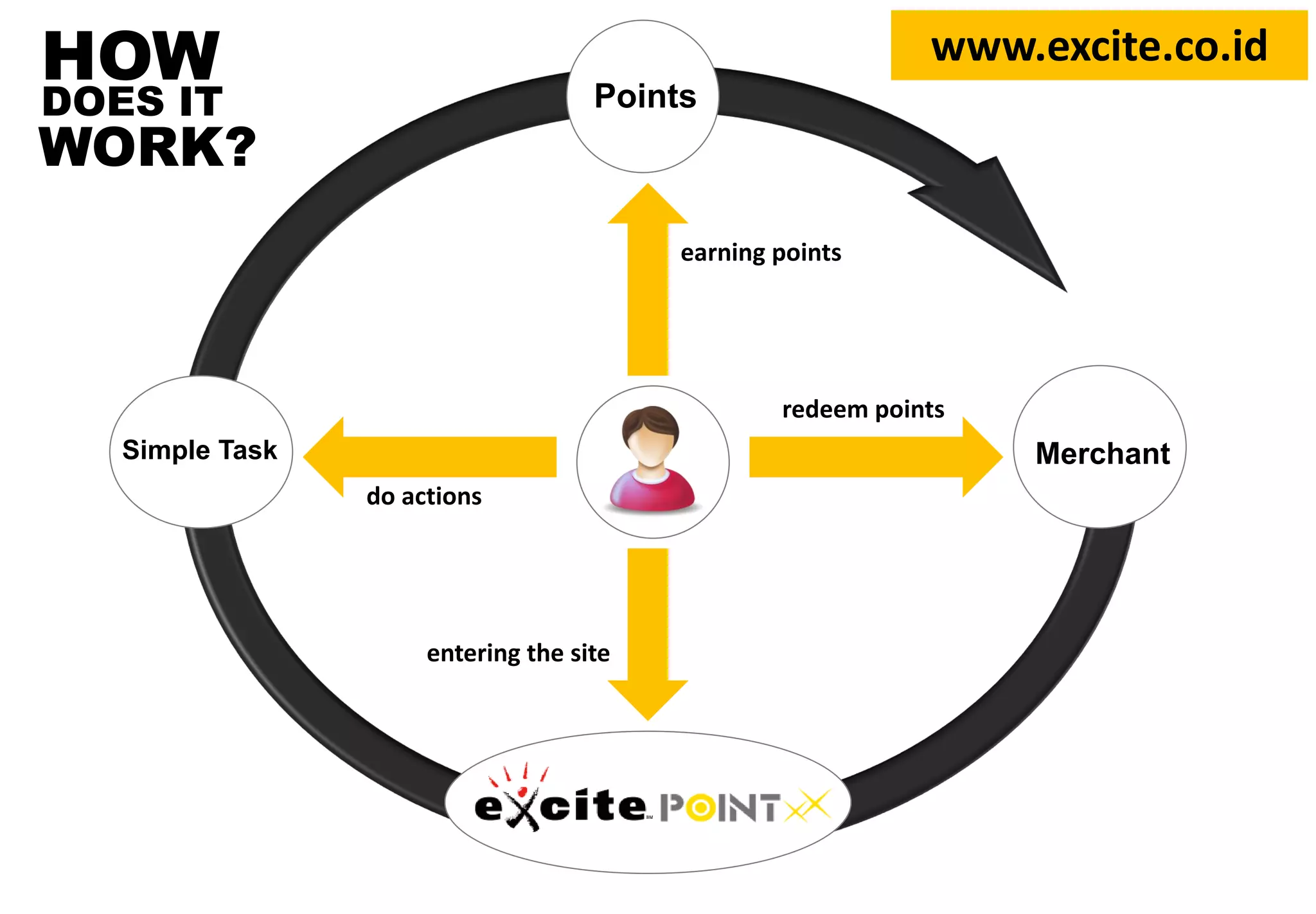 Excite Point - Slide Deck | PDF