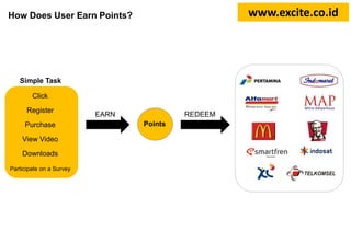 Excite Point - Slide Deck | PPT
