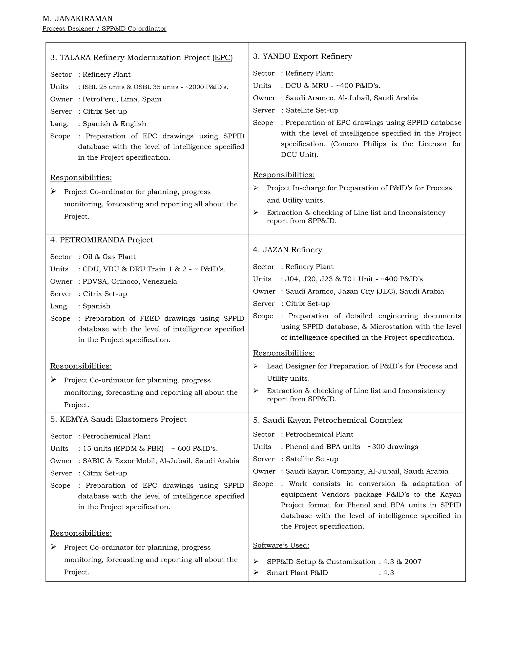Janakiraman.M _Process Designer & SPP&ID Co-ordinator | PDF