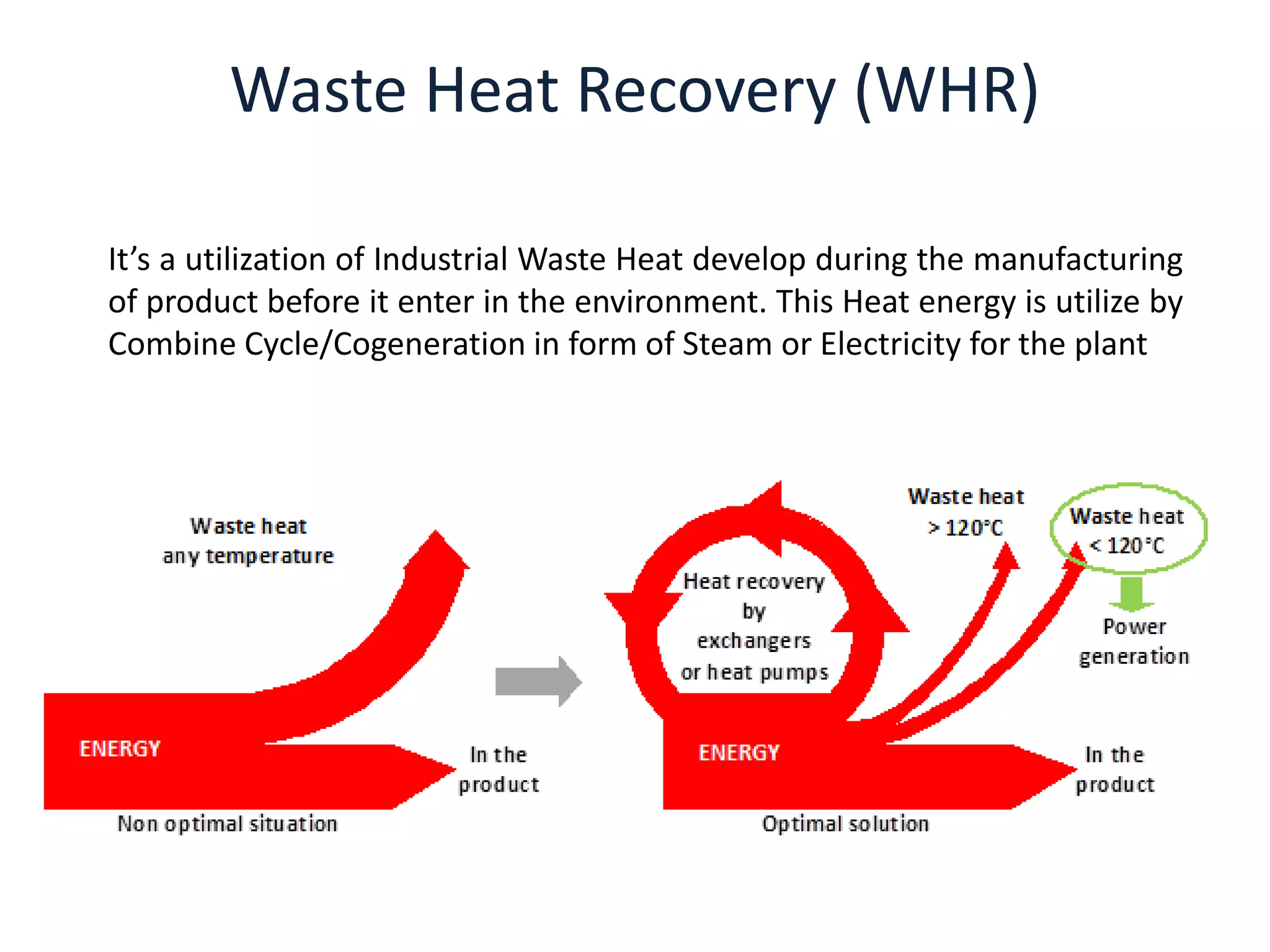 Waste Heat Recovery System in Cement Plant | PPTX