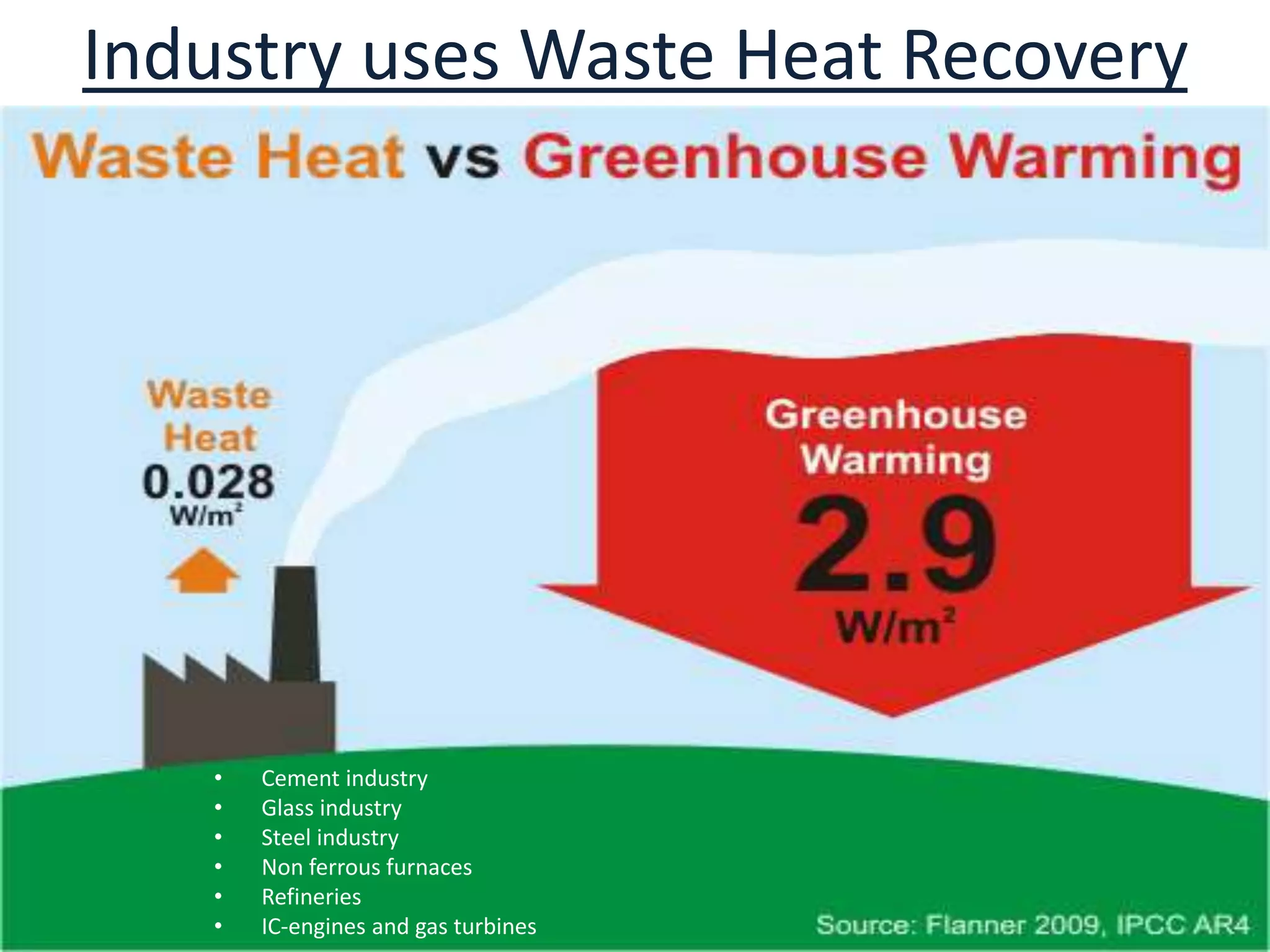 Waste Heat Recovery System in Cement Plant | PPTX