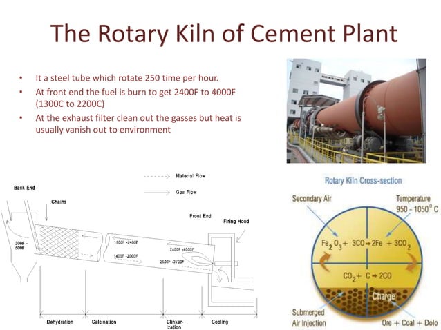 Waste Heat Recovery System in Cement Plant | PPTX
