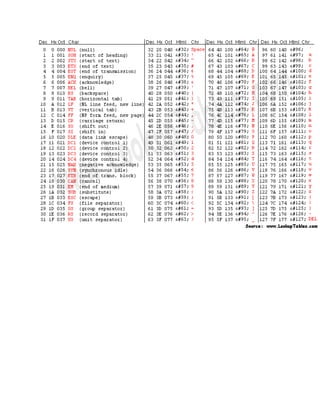 ASCII-EBCDIC-HEX | PDF