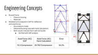 TEAM 36 SE 103 FINAL PRESENTATION | PPT