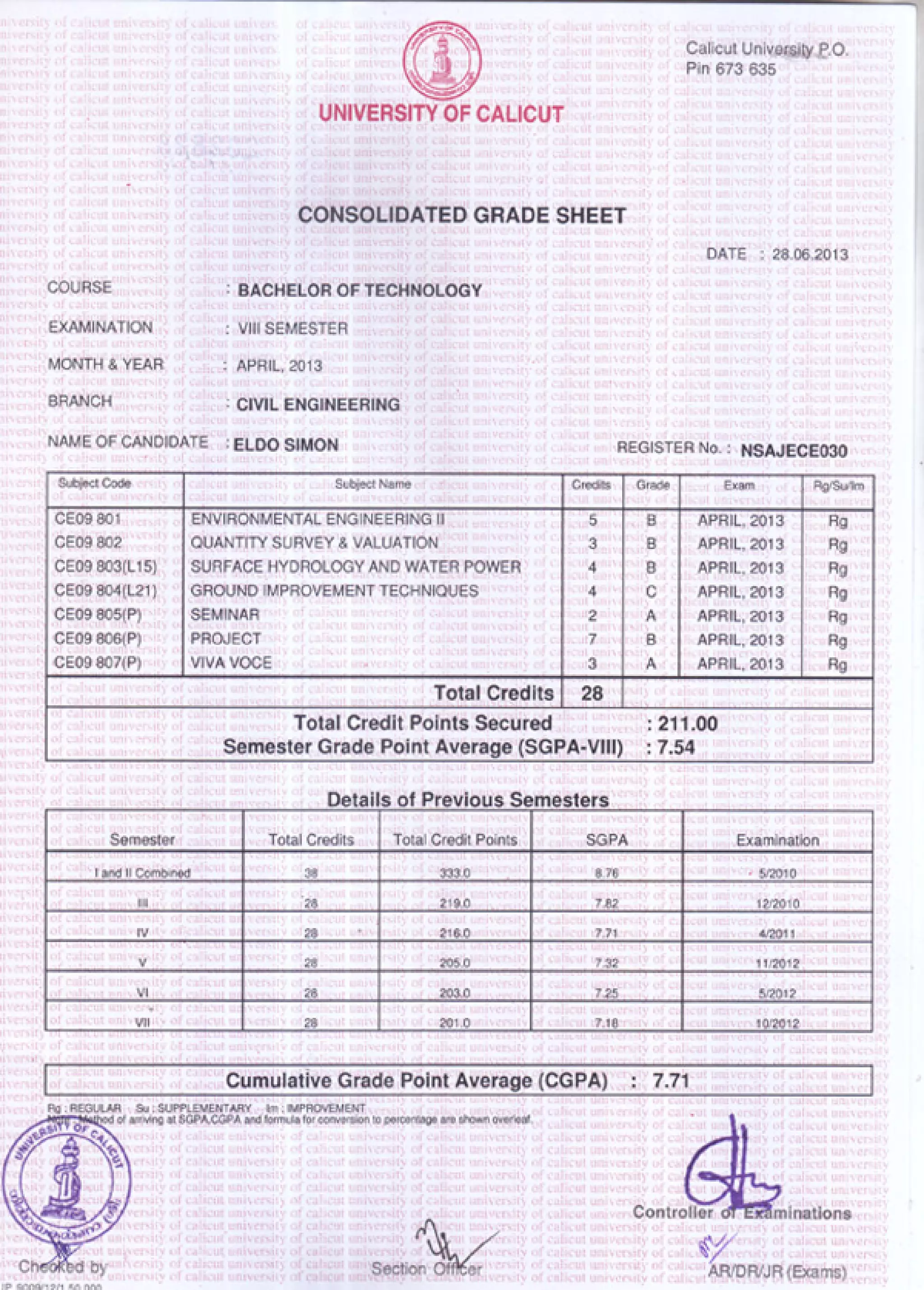 consoldated mark list | PDF