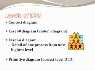 DFD ppt | PPTX