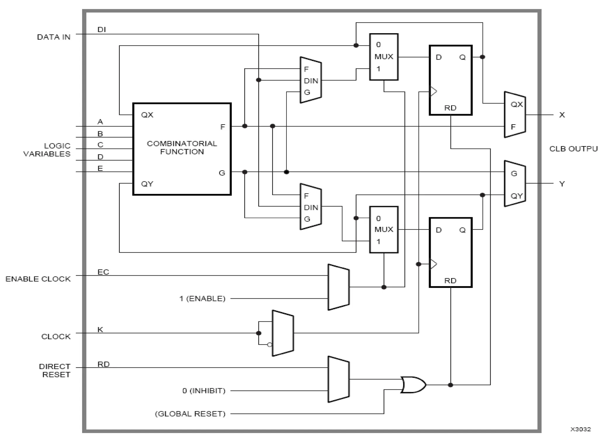 Introduction to Asic Design and VLSI Design | PPT