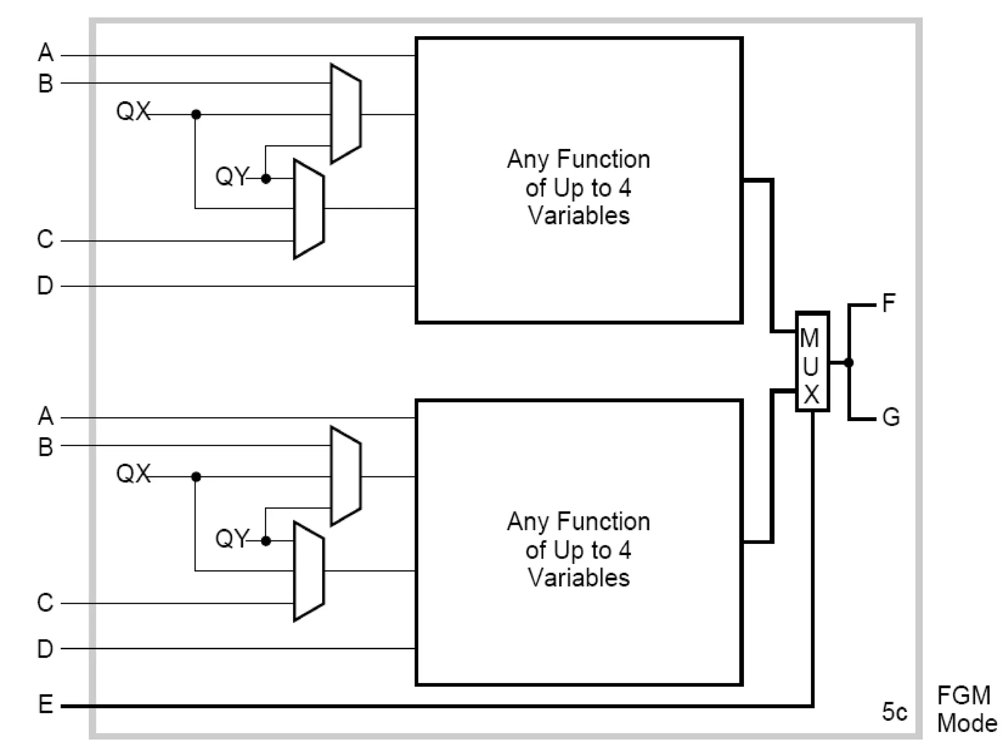 Introduction to Asic Design and VLSI Design | PPT