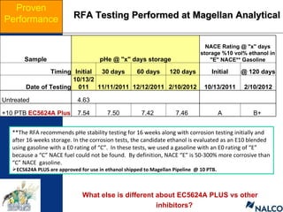 EC5624A Plus Ethanol Corrosion Inhibitor | PPT