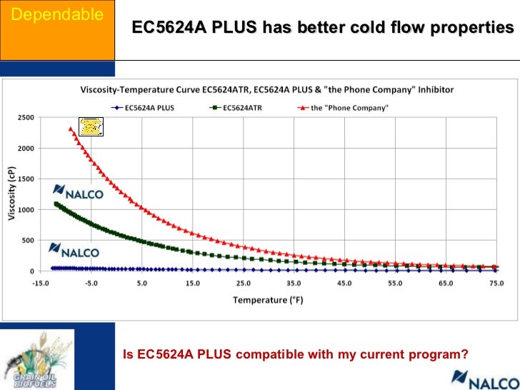 Ethanol Corrosion Inhibitor