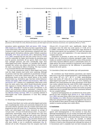 Haemogregarine in turtle | PDF