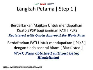 A. SME 1 MALAYSIA BIRO (1) | PPTX