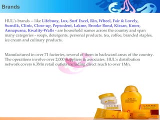 Hindustan Unilver Roll No 24 | PPT