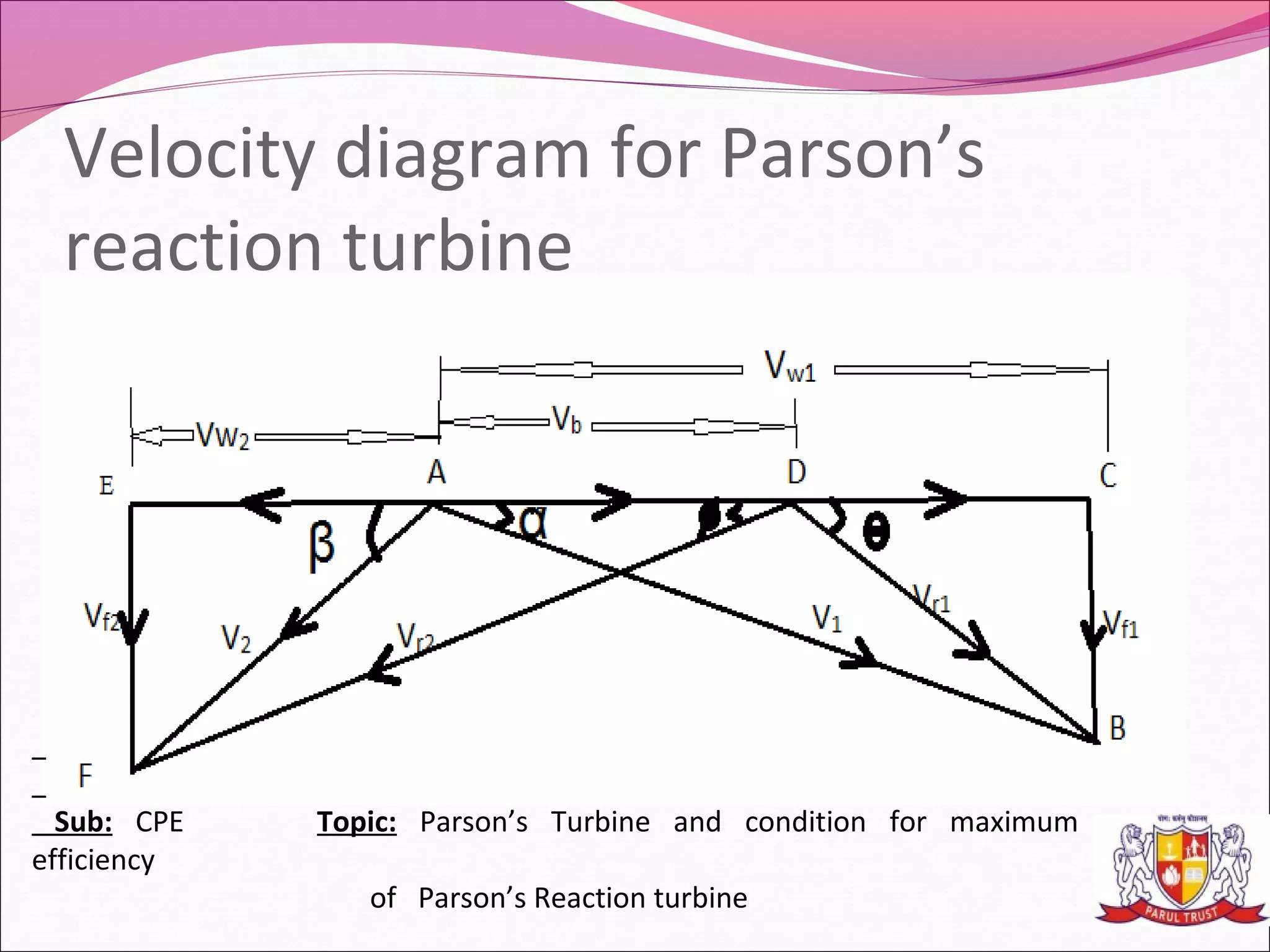 Parson’s Turbine and condition for maximum efficiency of Parson’s ...