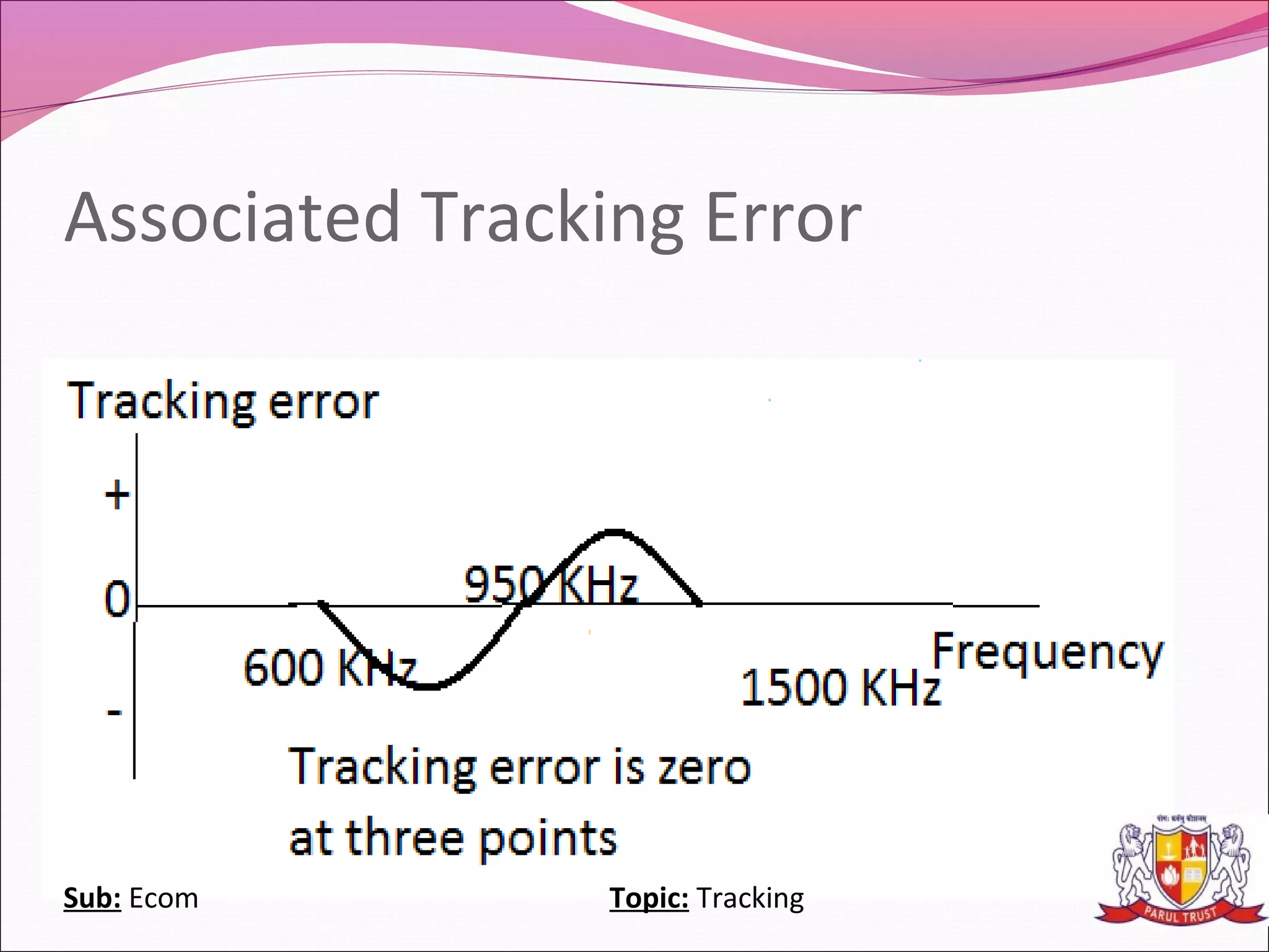 Tracking in receivers | PPT