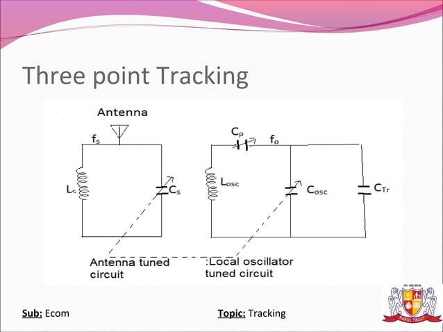 Tracking in receivers | PPT | Track and Field | Sports