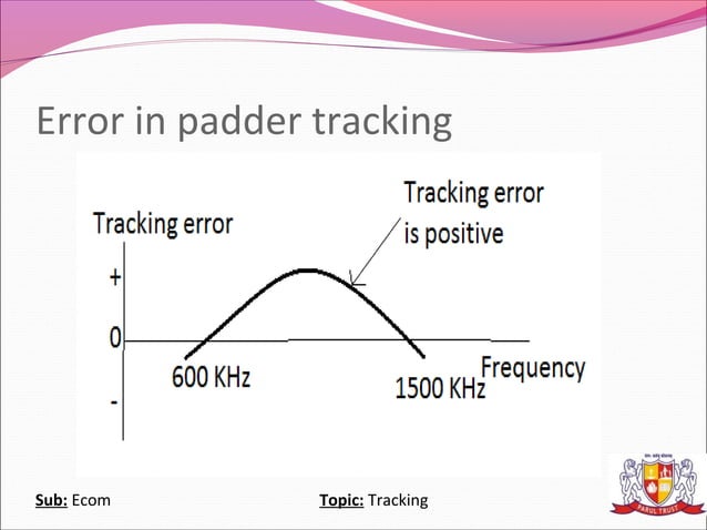 Tracking in receivers | PPT | Track and Field | Sports