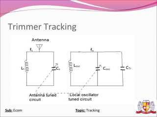 Tracking in receivers | PPT