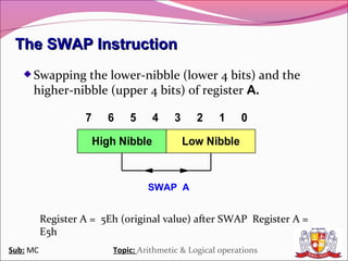 Arithmetic & logical operations in 8051 | PPT