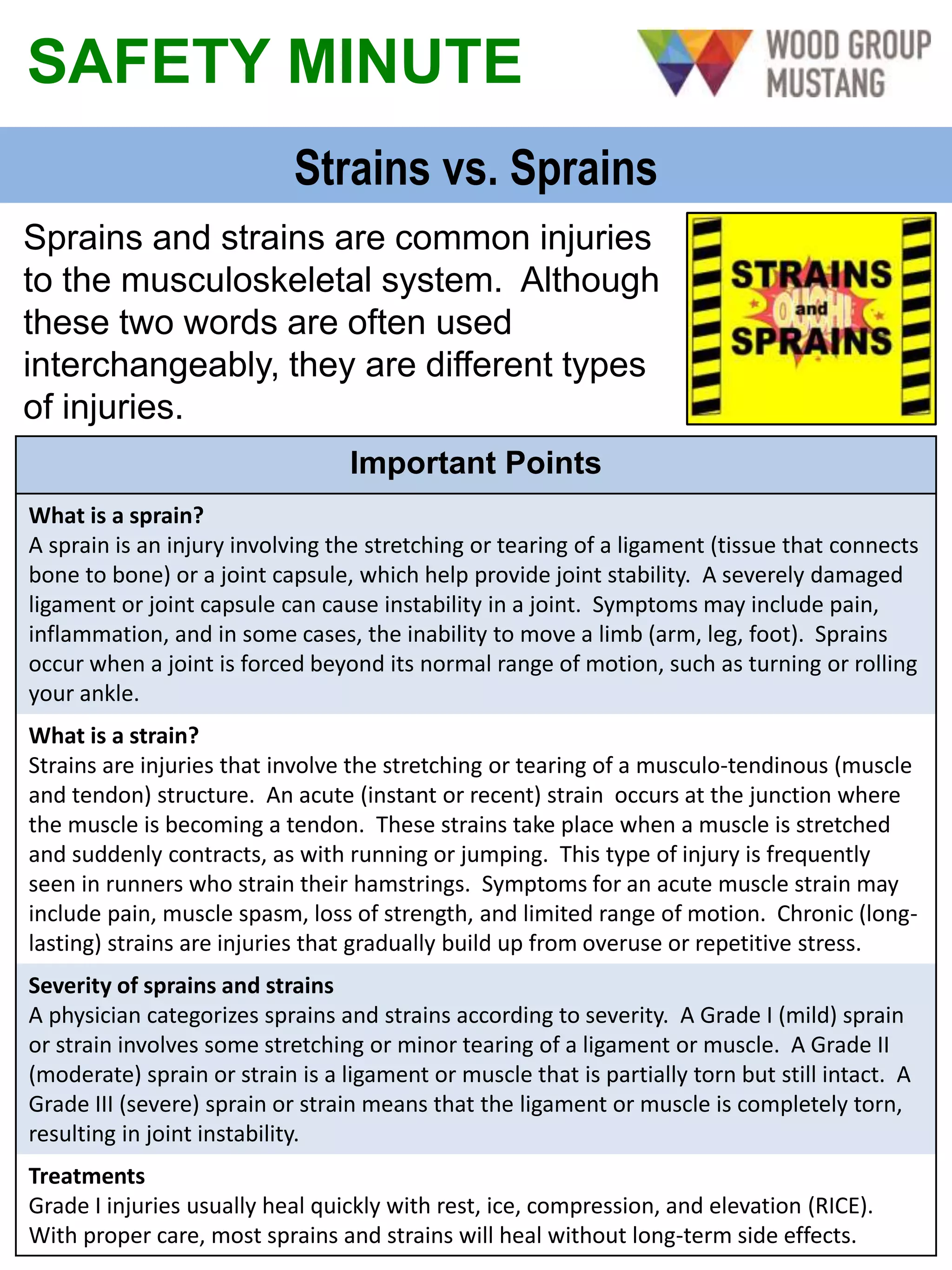 Strains vs. Sprains | PPTX