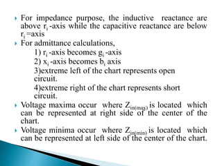 EC6503 TLWG - Properties of Smith Chart | PPTX
