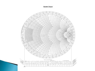 EC6503 TLWG - Properties of Smith Chart | PPTX