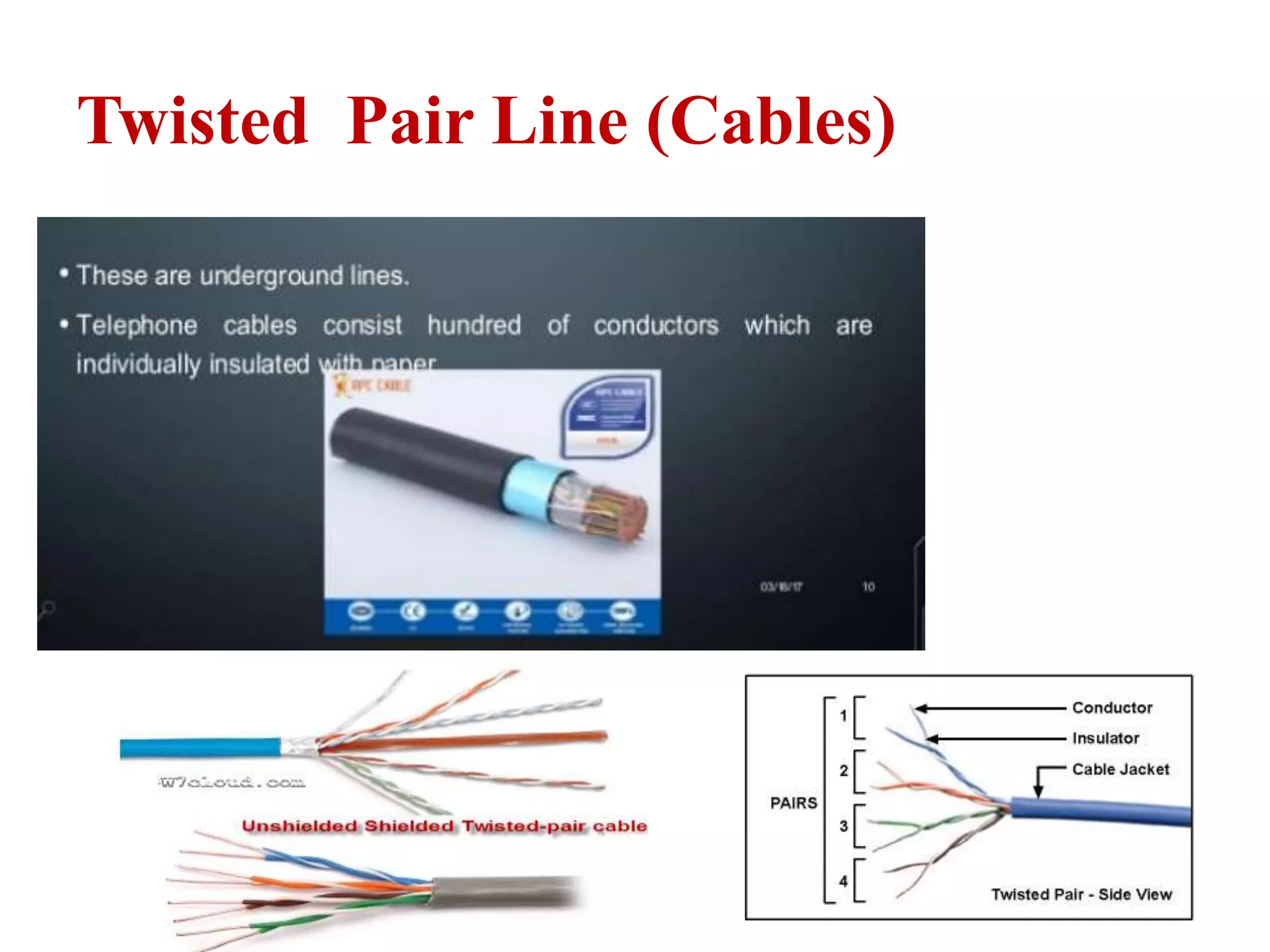 EC6503 TLWG - Types of Transmission Lines | PPTX