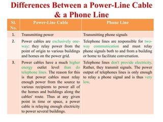 EC6503 TLWG - Types of Transmission Lines | PPTX