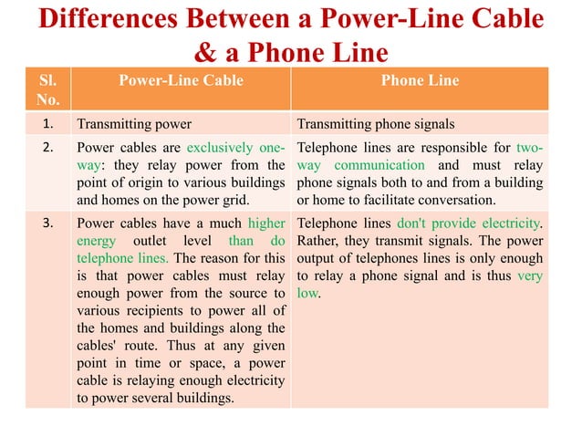 EC6503 TLWG - Types of Transmission Lines | PPT