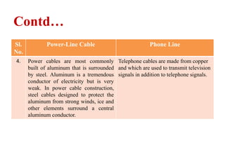 EC6503 TLWG - Types of Transmission Lines | PPTX
