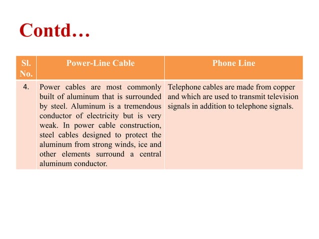 EC6503 TLWG - Types of Transmission Lines | PPT