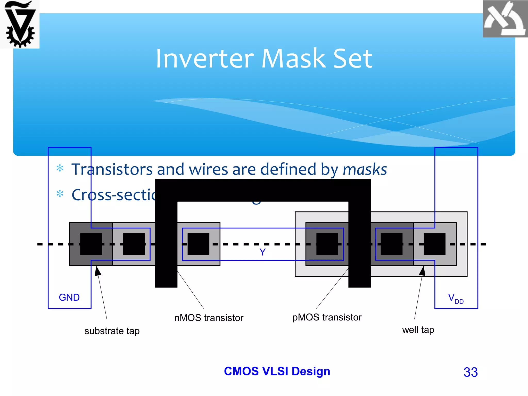 EC6601 VLSI Design CMOS Fabrication | PPT