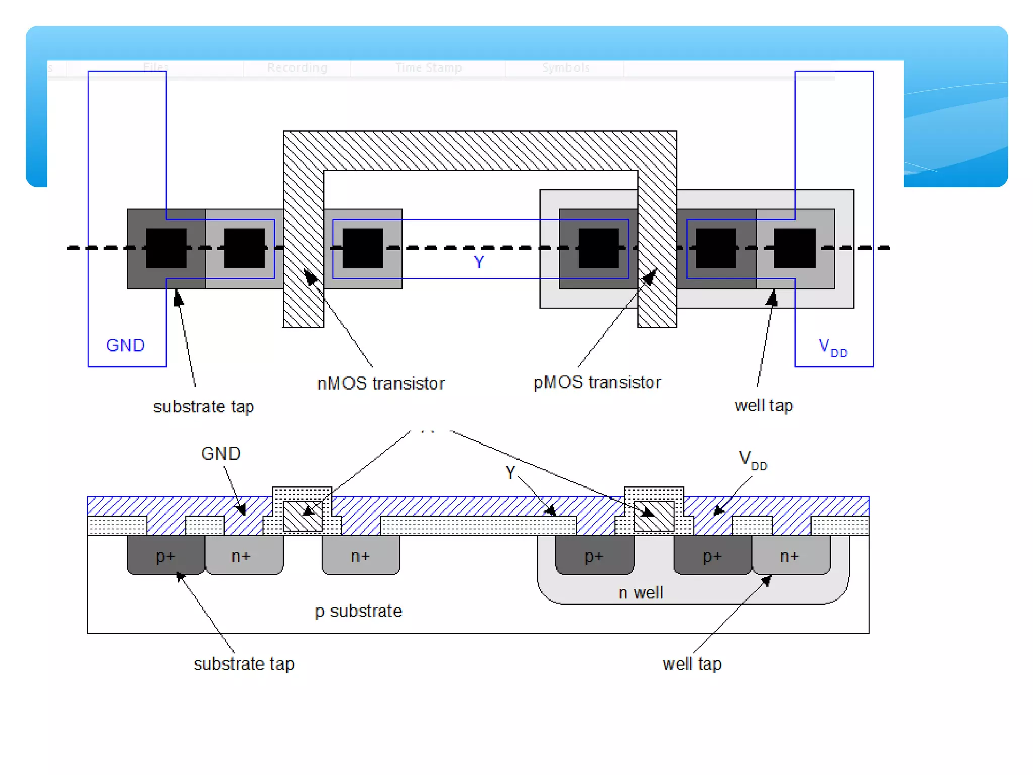 EC6601 VLSI Design CMOS Fabrication | PPT