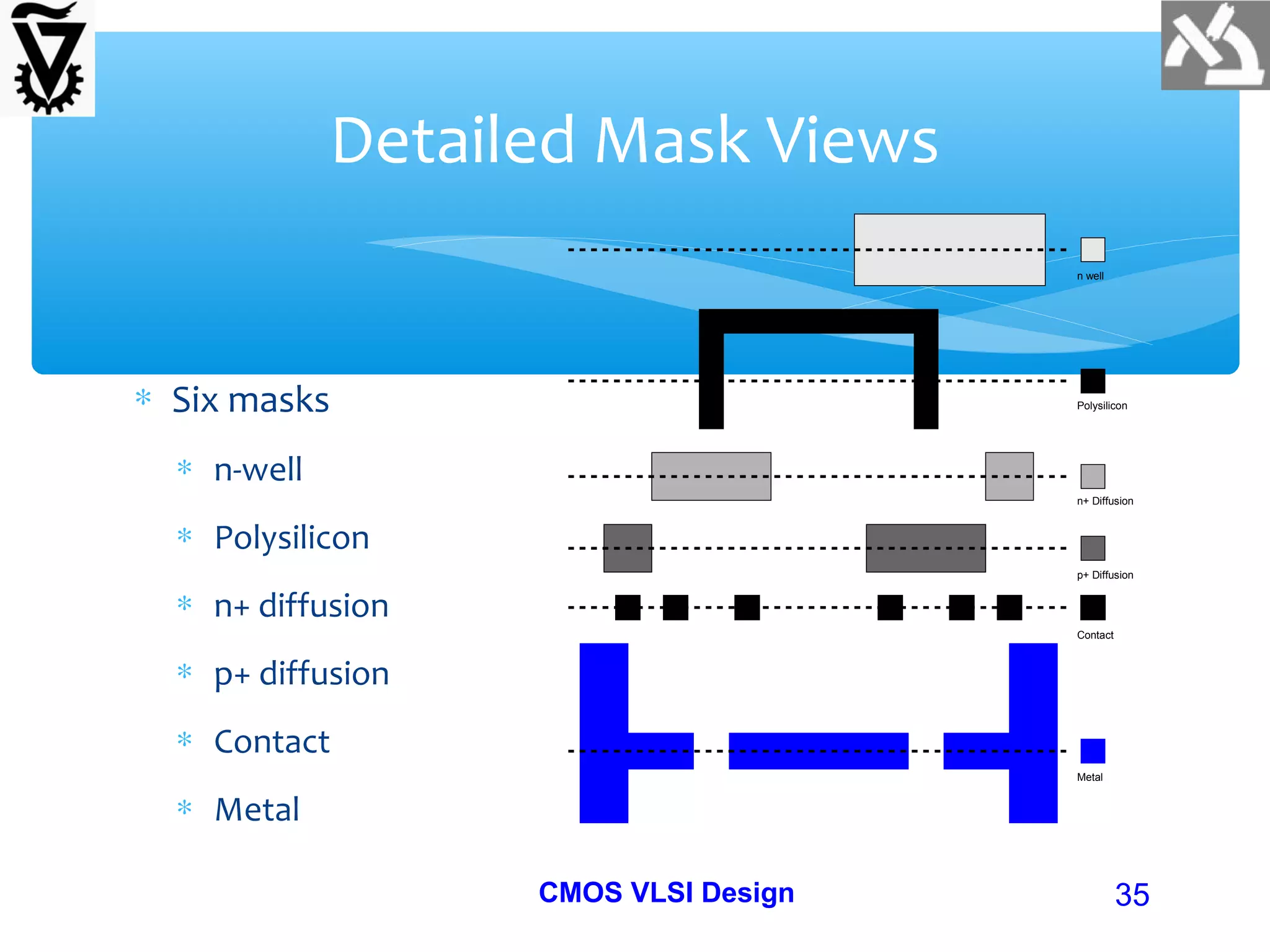 EC6601 VLSI Design CMOS Fabrication | PPT