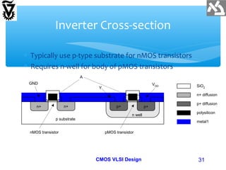 EC6601 VLSI Design CMOS Fabrication | PPT