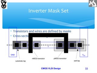 EC6601 VLSI Design CMOS Fabrication | PPT