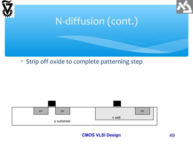 Ec6601 Vlsi Design Cmos Fabrication Ppt