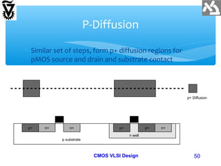 EC6601 VLSI Design CMOS Fabrication | PPT