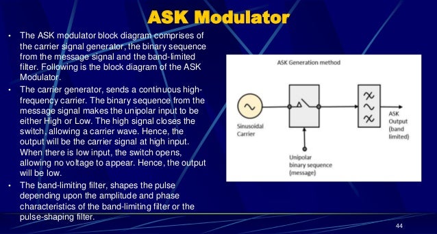 EC6651 COMMUNICATION ENGINEERING UNIT 2