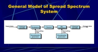 EC6651 COMMUNICATION ENGINEERING UNIT 4 | PPT