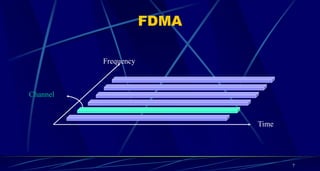 EC6651 COMMUNICATION ENGINEERING UNIT 4 | PPT
