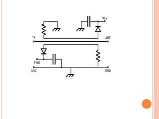 EC6701 RF&MW - VSWR Meter | PPTX