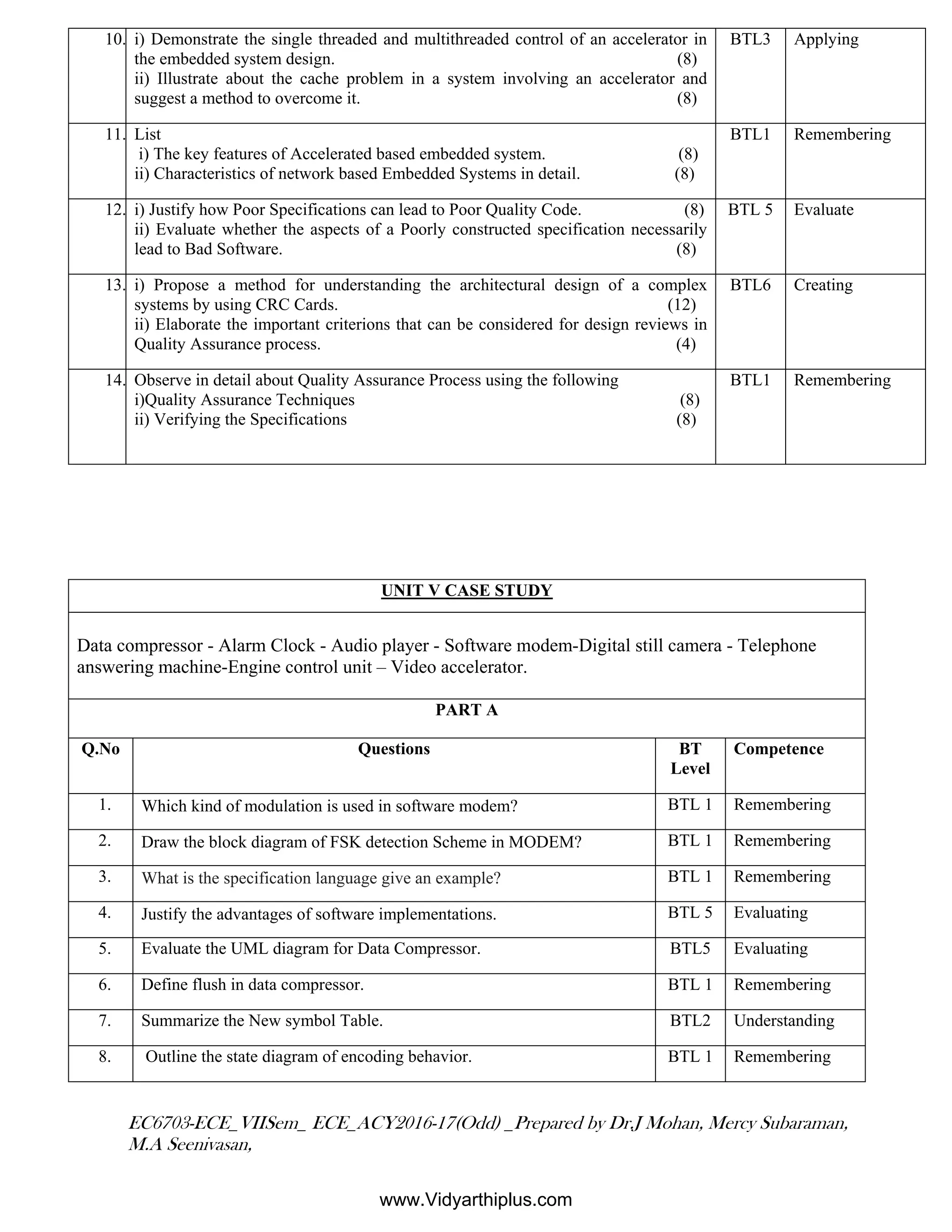 Ec6703 embedded and real time systems(1) | PDF