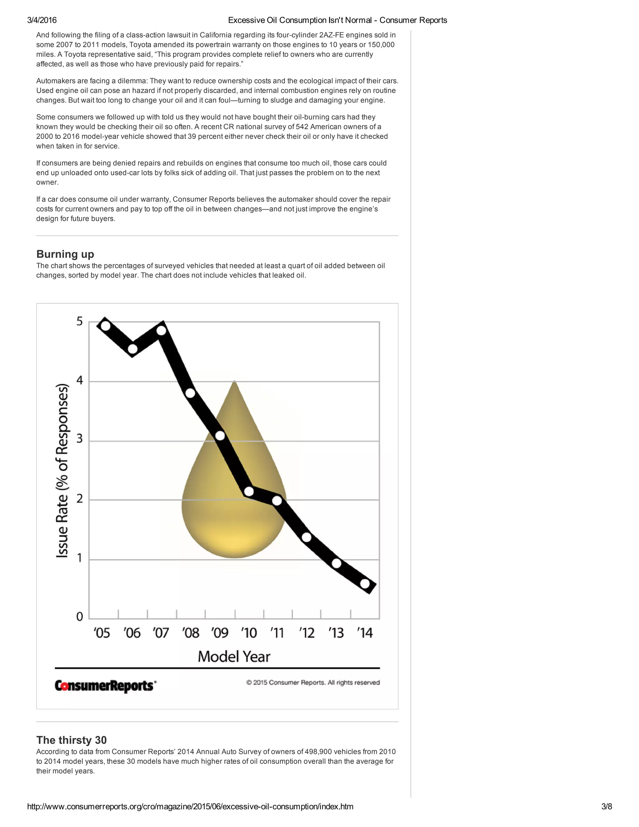 Excessive Oil Consumption Isn't Normal - Consumer Reports | PDF