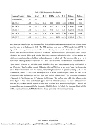 A self-sensing magnetorheological elastomer-based adaptive bridge ...